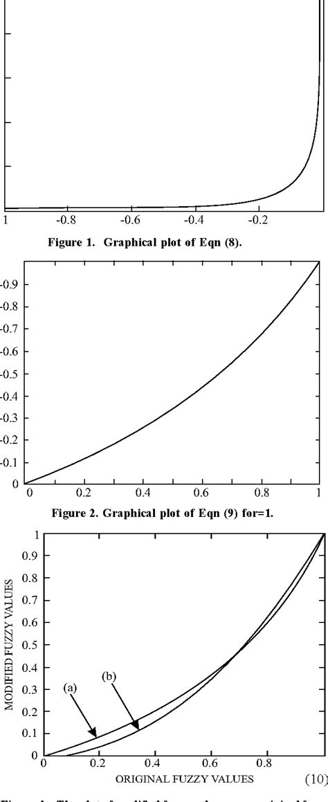Figure 1 From High Dynamic Range Color Image Enhancement Using Fuzzy