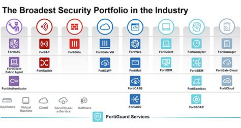 What Are The Key Features Of Fortinets Security Fabric Architecture