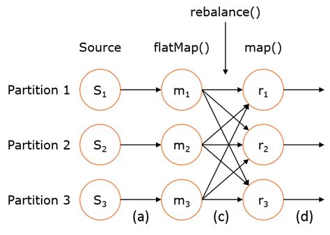 Apache Flink 常见数据流类型 gqb 博客园