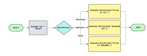 C Switch Iqra Technology