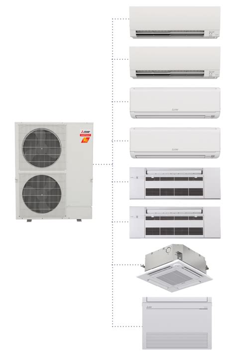 Understanding Mini Split AC Systems Types And Functionality Explained