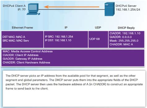 Routing And Switching Essentials 6 0 Instructor Materials Chapter 8 Dhcp