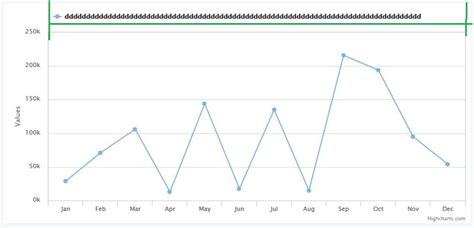 Javascript Center Legend Not By All Chart But By Plot Area Only Stack Overflow
