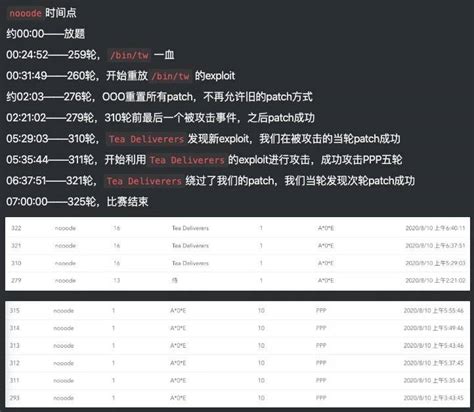 Defcon CTF Final Web WriteUp Passer6y S Blog