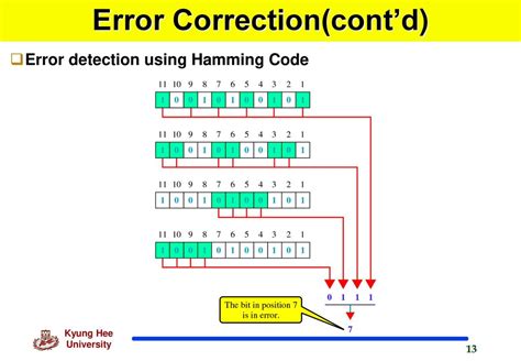 Error Detection And Correction Ppt Download