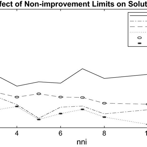 Gradient Based Solution Methodology Y Is Sjpt Download Scientific Diagram