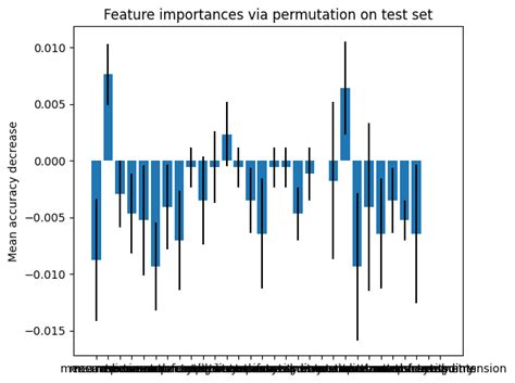 Permutations And Shapley Values For Feature Importance In Techtonique Dot Nets Api With R