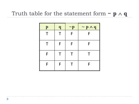 SOLUTION Discrete Maths Lecture Truth Table Studypool