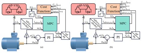 mpc scheme for an aspim a single isolated neutral configuration b