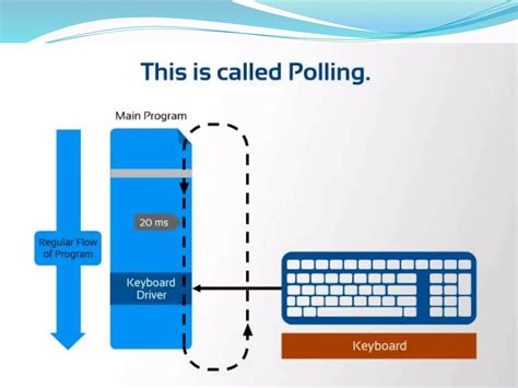 Interrupts With DOS And BIOS By Vijay PPTX Operating Systems Computer Software And