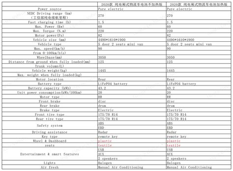 Baic Small Hippo Mini Van Electrical Express Delivery Van Mobil Used Vehicles Electric Car Buy