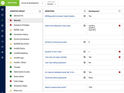 Sql Diagnostic Manager For Mysql And Mariadb Idera