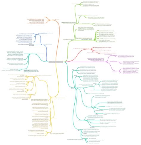 Analysing The Operational Environment Coggle Diagram
