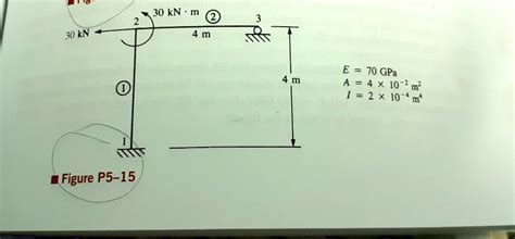 Solve The Problem Using The Finite Element Stiffness Method For The Rigid Frames Shown In