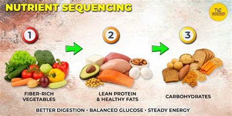 Nutrient Sequencing A Smarter Way To Eat For Energy Focus And Health