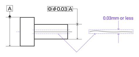 Measuring Concentricity Measuring With Datums Location Tolerance