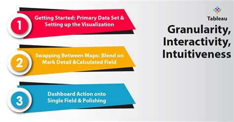 Tableau Interactive Dashboard Data Granularity Interactivity