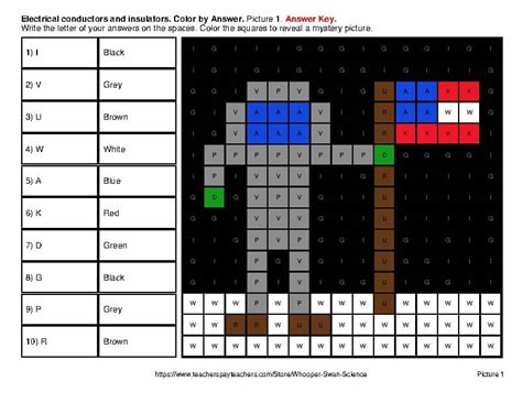 Electrical Conductors And Insulators Science Mystery Pictures Outer