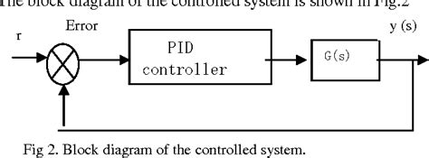 Figure From An Improved Genetic Algorithm For PID Parameter Tuning Semantic Scholar