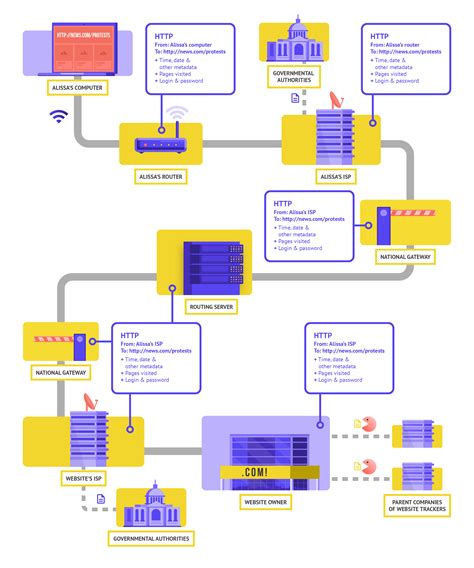 Browsing Securely CyberSecurity Handbook