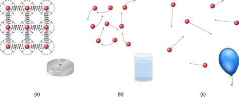 14 1 Fluids Density And Pressure University Physics Volume 1