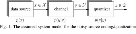 Figure 1 From A Graph Based Message Passing Approach For Noisy Source