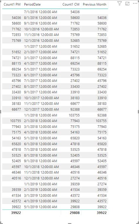 Time Intelligence Help Previous Month Calculation Dax Calculations Enterprise Dna Forum