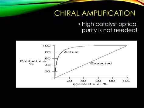 Asymmetric Synthesis Ppt