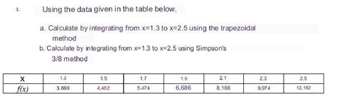 solved 3 using the data given in the table below a