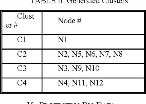 Table Ii From Innovative Methodology For Elevating Big Data Analysis