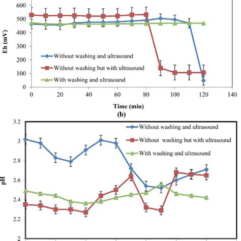 Shrinking Core Model