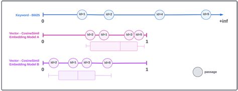 How Data Cloud Hybrid Search Elevates The Search Experience