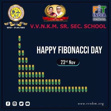 fibonacci day celebrating the mathematical sequence
