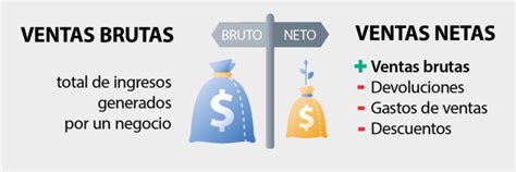 Ventas Netas vs Ventas Brutas La diferencia está en la definición