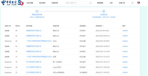 【springboot项目】电信知识库系统 Csdn博客