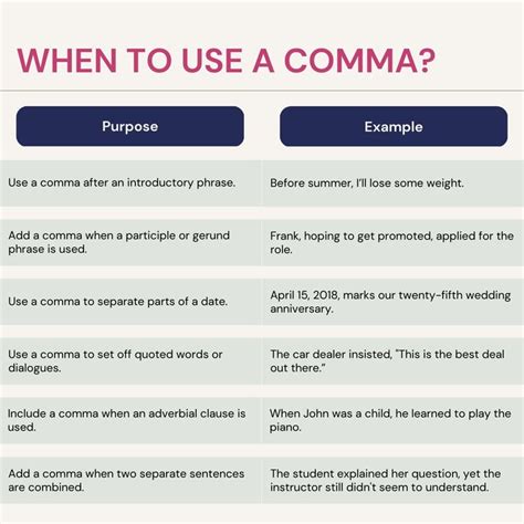 When To Use A Comma Grammar Checker Pro Tips
