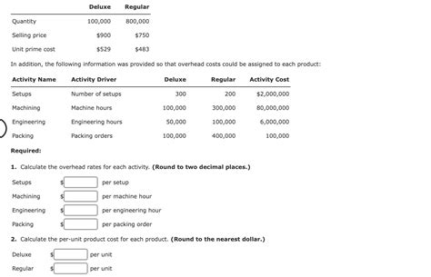 Solved Calculate The Overhead Rates For Each Activity Chegg