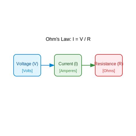 Dc Circuit Analysis Tutorials On Electronics Next Electronics