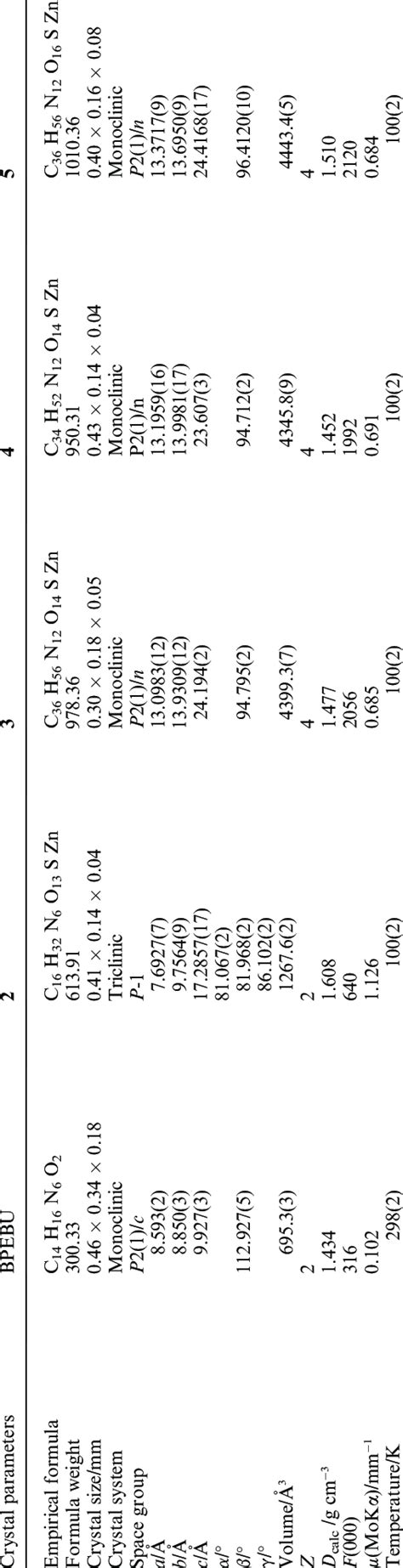 Crystallographic Parameters Download Table