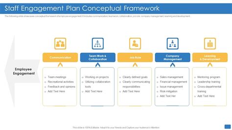 Staff Engagement Plan Conceptual Framework Designs Pdf