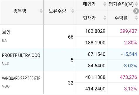 아슬아슬한 미국 계좌 상황 주식 에펨코리아
