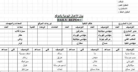 تقرير جاهز نموذج تقرير عمل أسبوعي Doc