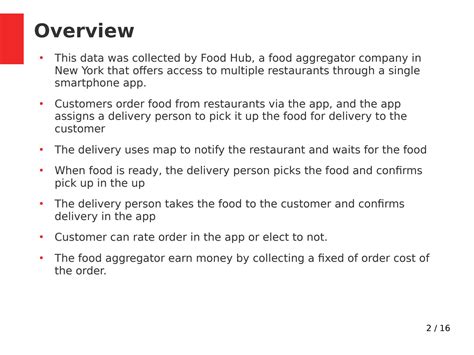 SOLUTION Presentation Foodhub Data Analysis Studypool