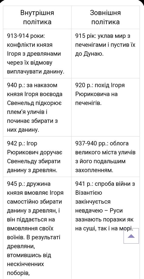 князь ігор внутрішня і зовнішня політика Школьные Знания Com