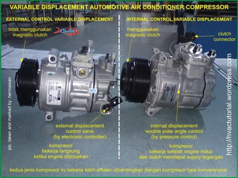 Variable Displacement Compressor Variables Hvac Car Detailing Air Conditioning Dyson Vacuum