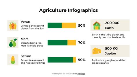 Agriculture Infographics Template