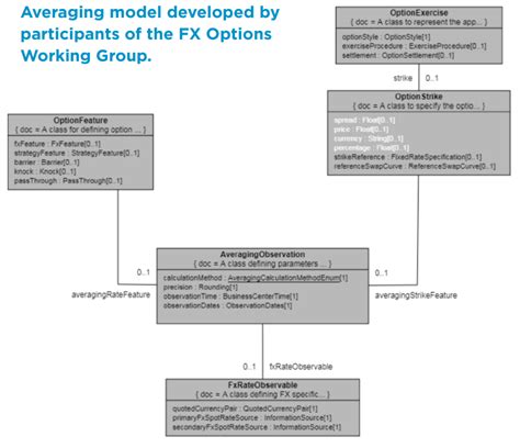 How Legend Has Empowered Global Markets Engineering At Goldman Sachs