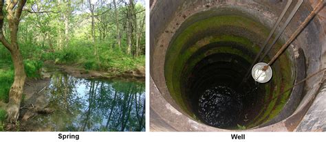 Groundwater Physical Geography