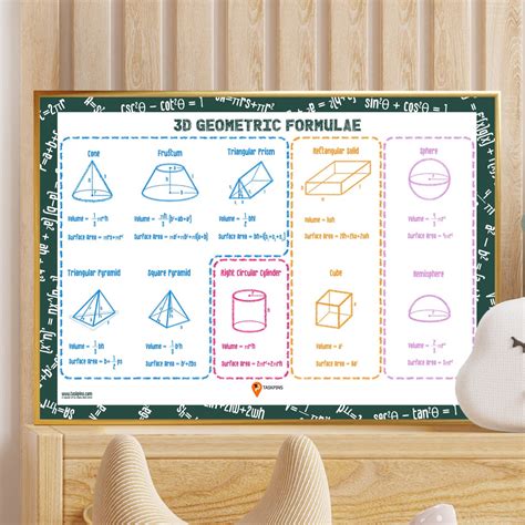 D Geometry Formulae Math Poster Math Teacher Ideas Mathematics Printable School Advance Math