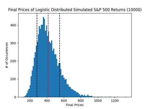 Github James Begin Python Monte Carlo Simulation